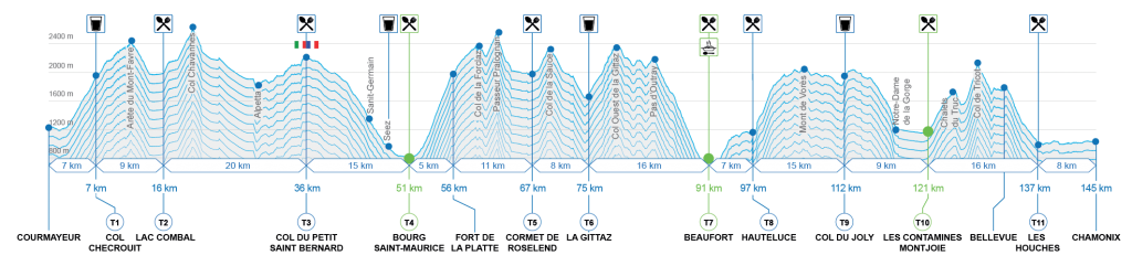 TDS 2019: Favoritos e destaques – Trail Running Brasil